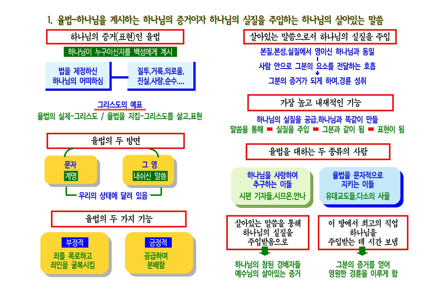성경진리사역원(BTMK) | [2015년 여름훈련집회] - M01 율법(1)