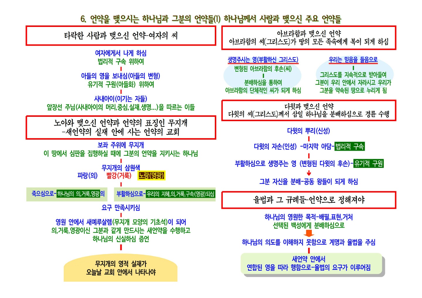 성경진리사역원(BTMK) | [2015년 여름훈련집회] - M06 하나님께서 사람과 맺으신 주요 언약들
