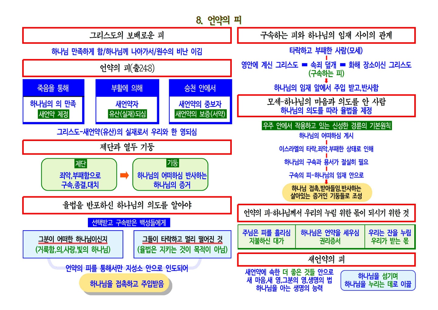 성경진리사역원(BTMK) | [2015년 여름훈련집회] - M08 언약의 피