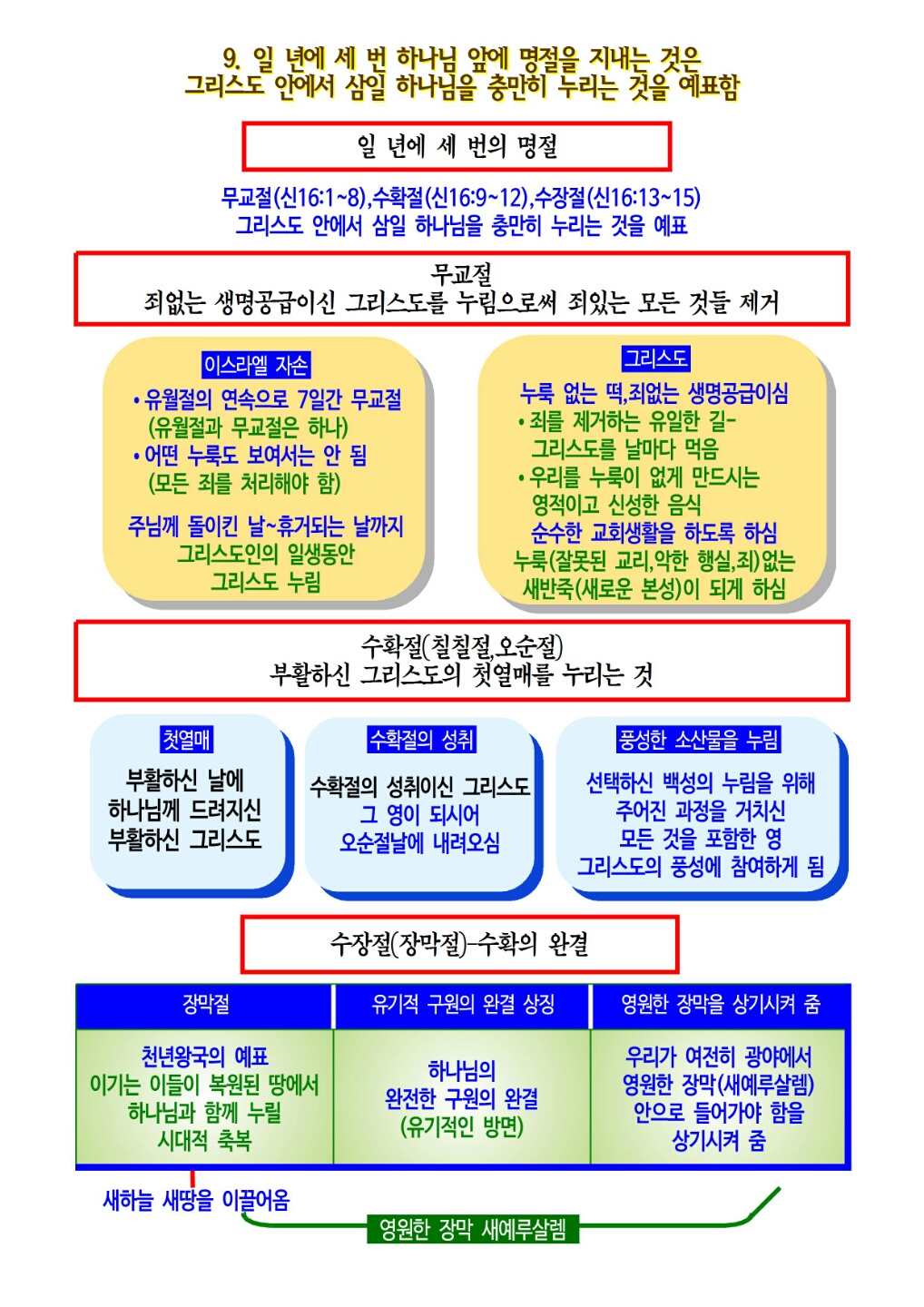 성경진리사역원(BTMK) | [2015년 여름훈련집회] - M09 언약의 피일 년에 세 번 하나님 앞에 명절을 지내는 것은 그리스도 안에서 삼일 하나님을 충만히 누리는 것을 예표함