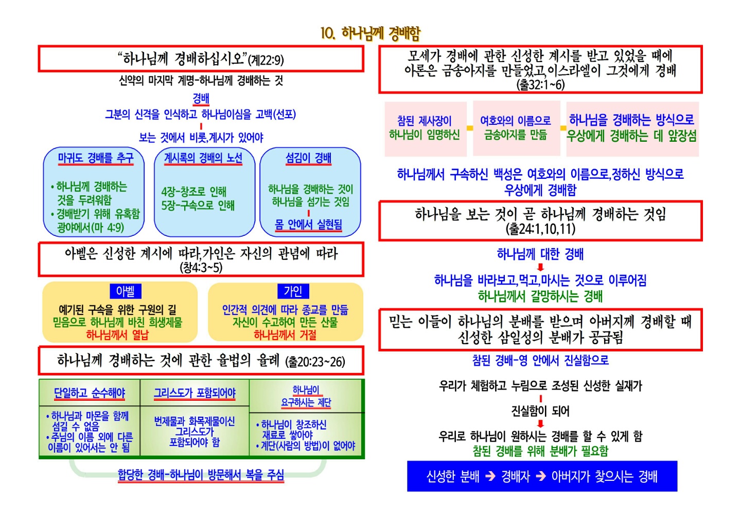 성경진리사역원(BTMK) | [2015년 여름훈련집회] - M10 하나님께 경배함