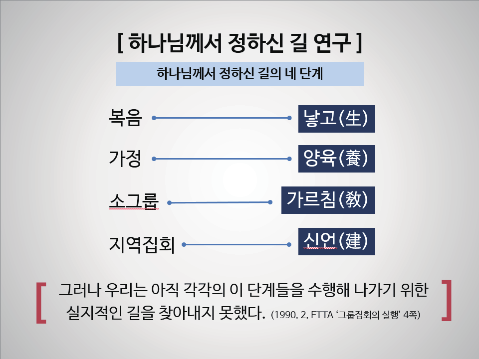 성경진리사역원(BTMK) | 제 26화. 고령화와 정체에서 벗어나기 위한 하나님께서 정하신 길_PPT 자료