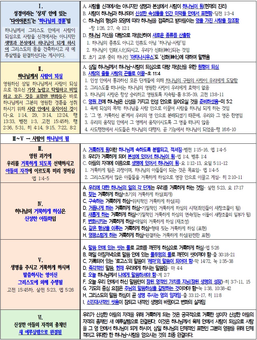 성경진리사역원(BTMK) | [2023년 여름 훈련] - M1 하나님의 경륜의 목표