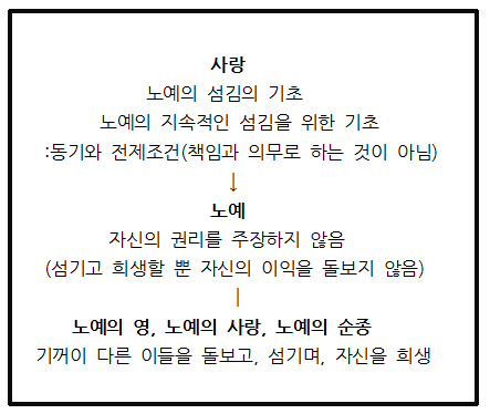 성경진리사역원(BTMK) | [2015년 여름훈련집회] - M05 하나님의 노예이신 그리스도와 교회생활 안에서 하나님과 그리스도 예수님의 노예들인 믿는 이들