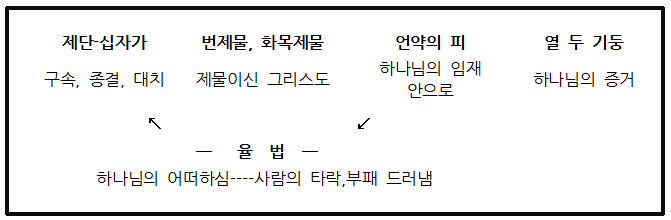 성경진리사역원(BTMK) | [2022 가을 장로] - M2 아가―그리스도의 신부가 준비되도록 개개인의 믿는 이가 그리스도와 나누는 사랑의 교통에 대한 점진적인 체험