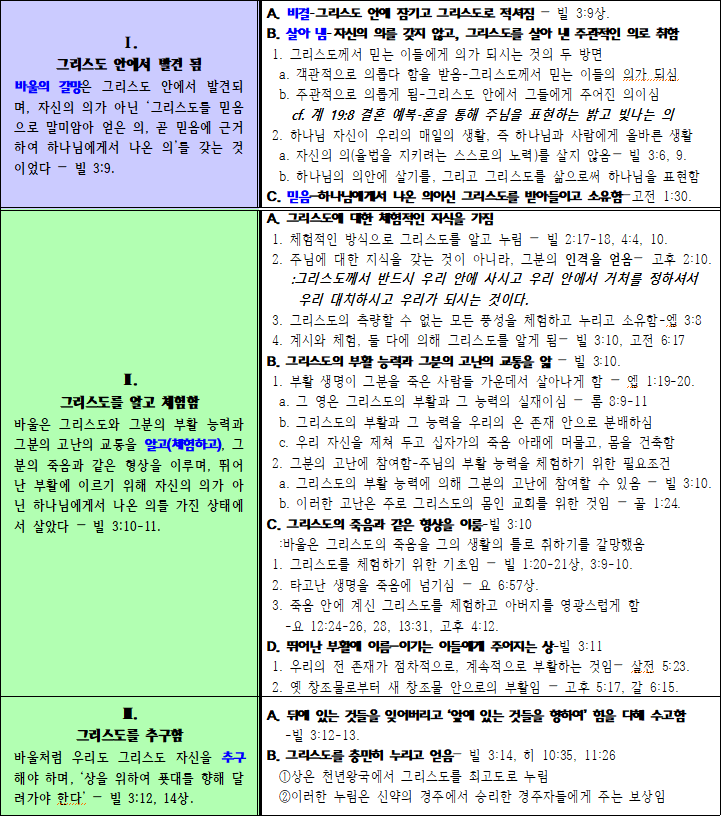 성경진리사역원(BTMK) | [2019년 국제 현충일 특별 집회] - M6 그리스도 안에서 발견되고, 그리스도를 알며, 그리스도를 추구함