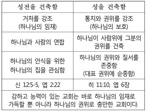 성경진리사역원(BTMK) | [2017년 여름 훈련 집회] - M 11 거룩한 땅에 있는 거룩한 성전과 거룩한 성