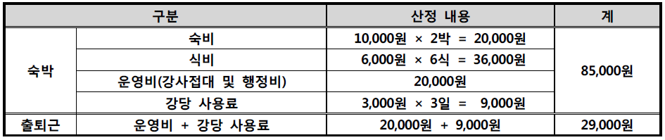 성경진리사역원(BTMK) | 2018년 6월 전국 특별집회와 봉사자 및 전 성도 온전하게 하는 훈련 안내