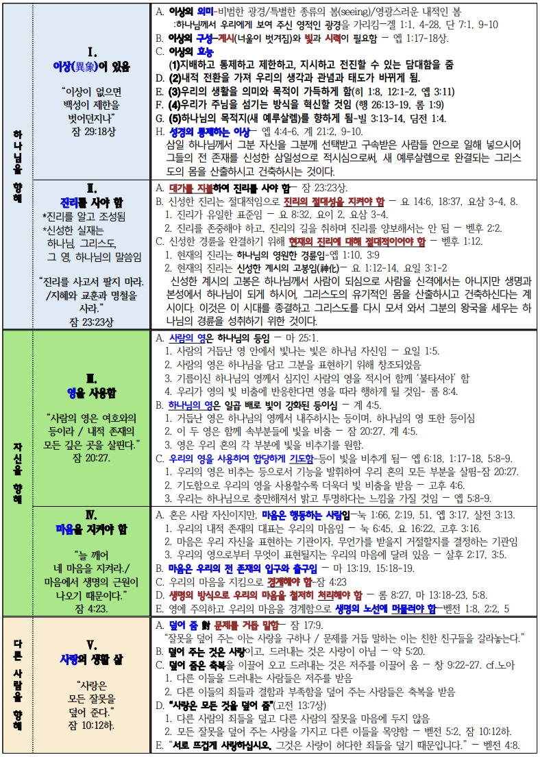 성경진리사역원(BTMK) | [2020년 겨울 훈련] - M10 경건한 생활을 함