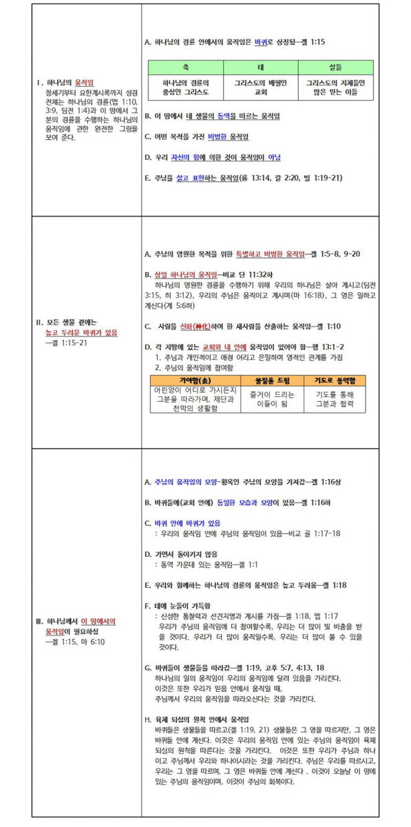 성경진리사역원(BTMK) | [2016년 겨울 훈련 집회] - M6 높고 두려운 바퀴들