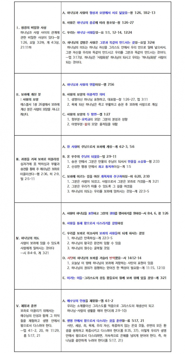 성경진리사역원(BTMK) | [2016년 겨울 훈련 집회] - M8 보좌에 있는 사람