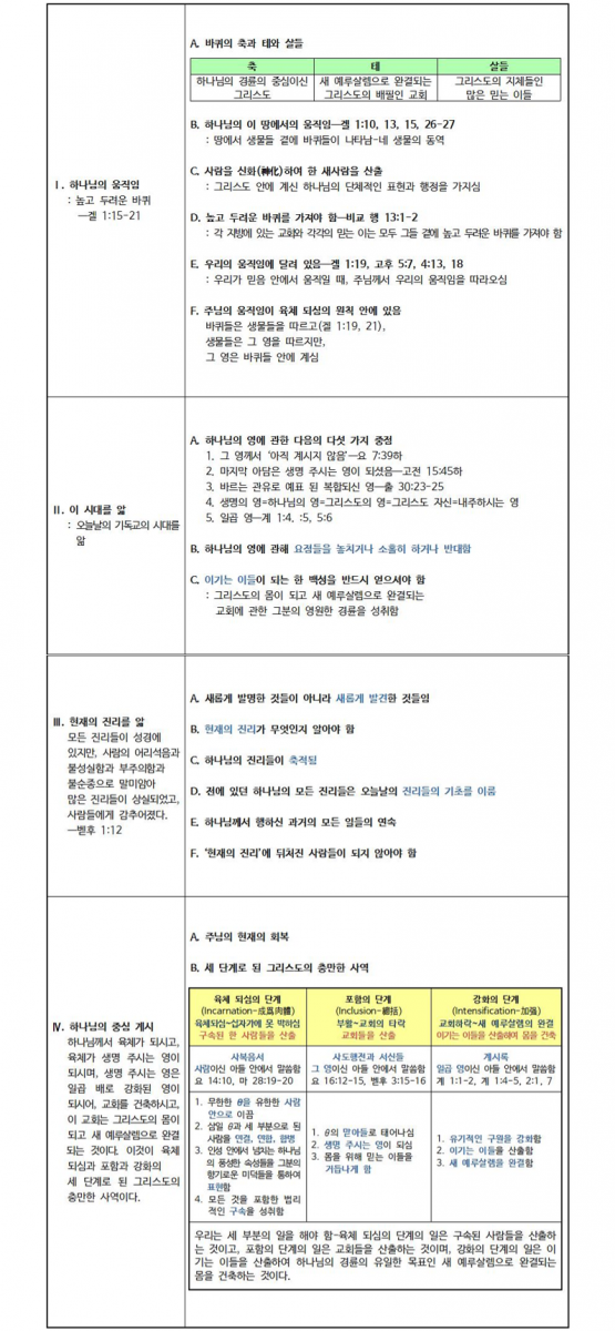 성경진리사역원(BTMK) | [2017년 신년 특별집회] - M1 이 시대를 알고 현재의 진리를 앎으로써 하나님의 경륜 안에 있는 그분의 움직임을 수행하기 위해 하나님과 동역함