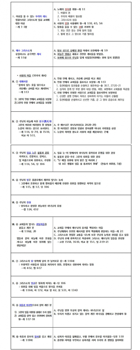성경진리사역원(BTMK) | [2016년 가을 장로들과 책임형제들을 위한 국제 훈련] - 교회의 정통으로 돌아옴 M1 금등잔대들 사이를 거니시는 영광스러운 그리스도에 대한 이상
