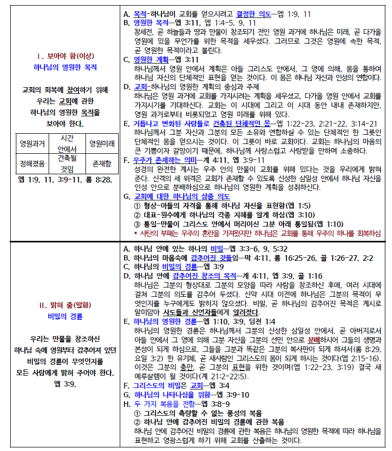 성경진리사역원(BTMK) | [2017년 가을 장로 훈련] - M1 교회에 관한 하나님의 영원한 목적을 보고 하나님 안에 감추어진 비밀의 경륜에 관한 것을 모든 사람에게 밝혀 줌