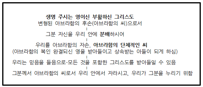 성경진리사역원(BTMK) | [2015년 여름훈련집회] - M06 하나님께서 사람과 맺으신 주요 언약들